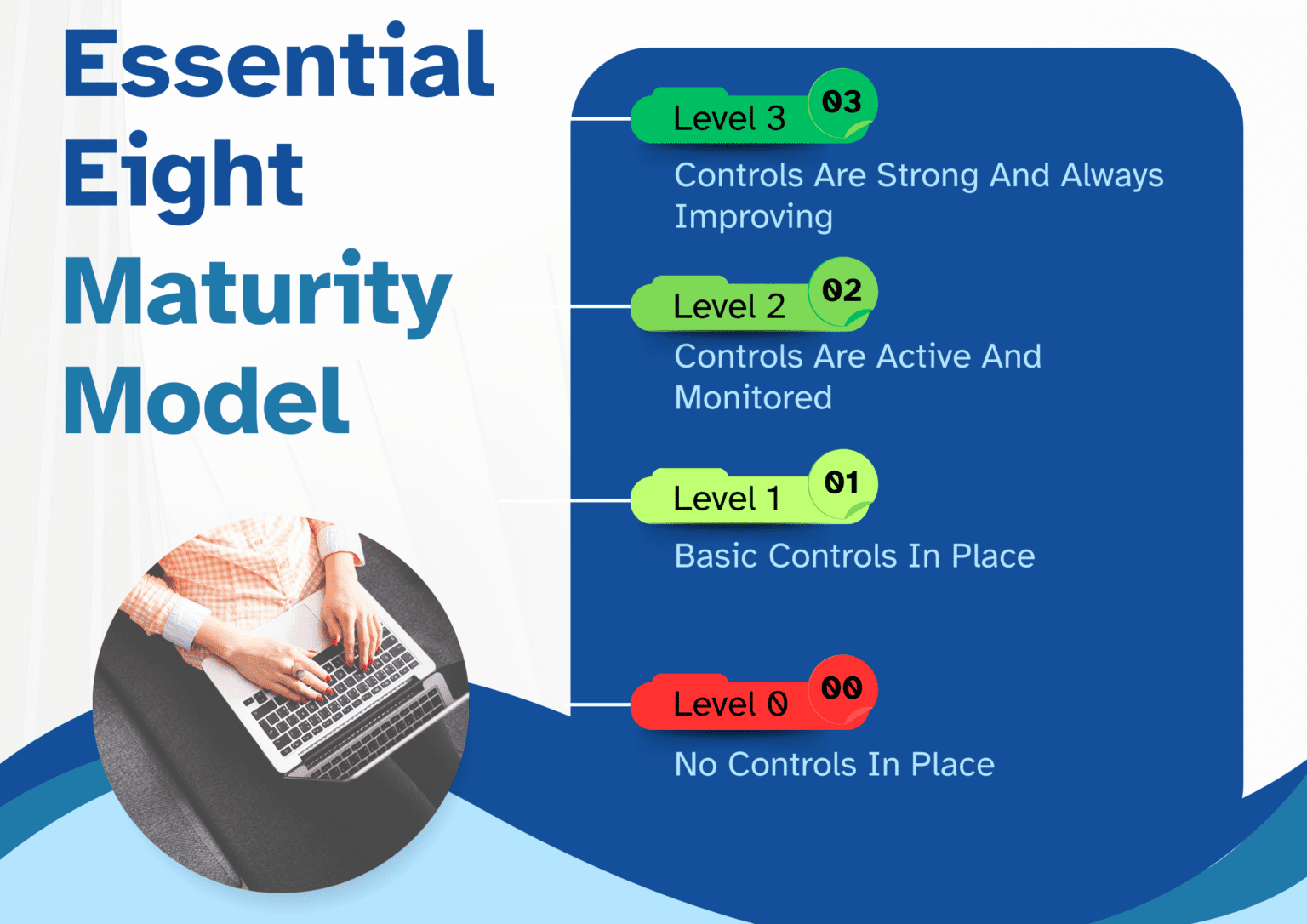 Comprehensive Essential 8 Assessment Guide [2025] - Shift Computer ...