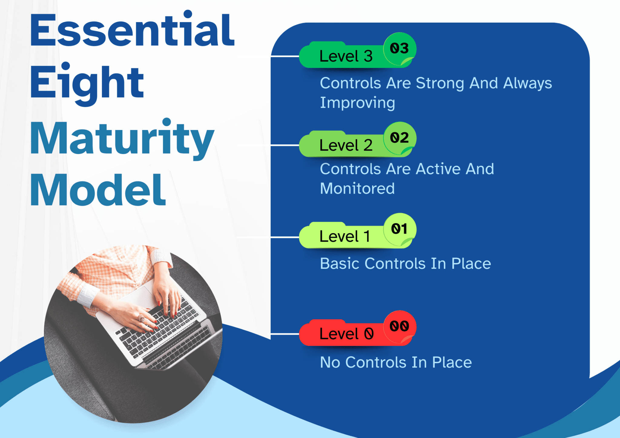 Comprehensive Essential 8 Assessment Guide [2025] - Shift Computer ...